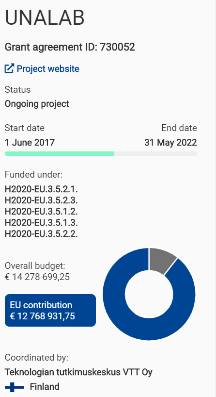 UnaLab | Genova Smart